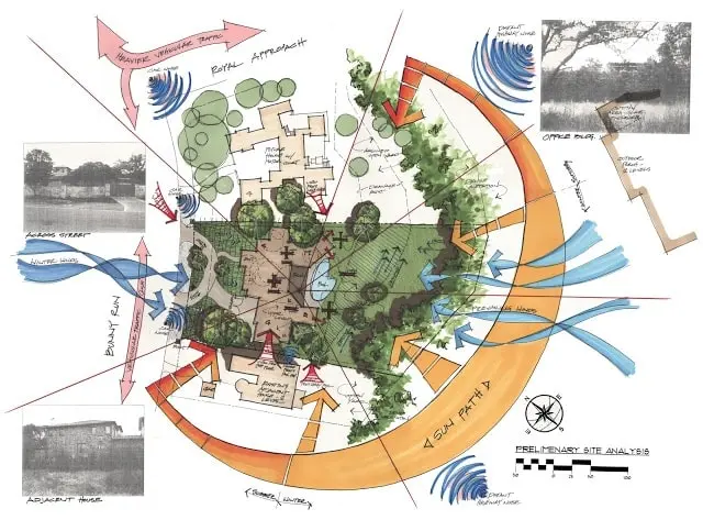 Landscape Architecture Design Process: A Step-by-Step Guide ...